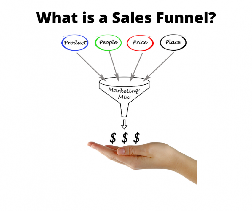 What Is A Sales Funnel And How Does It Work – Carl Willis